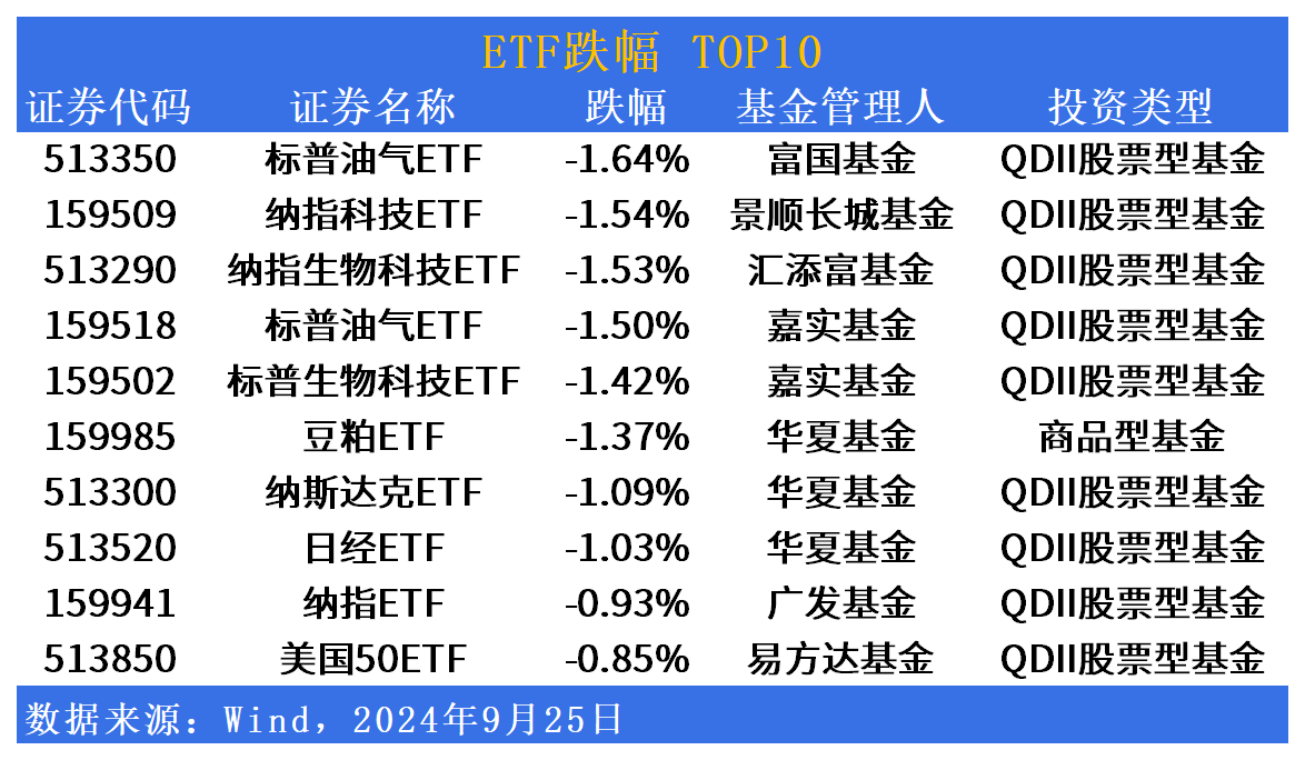 ETF市场日报 | “牛市旗手”、基建相关ETF领涨，电网设备ETF(159320)明日开始募集|界面新闻
