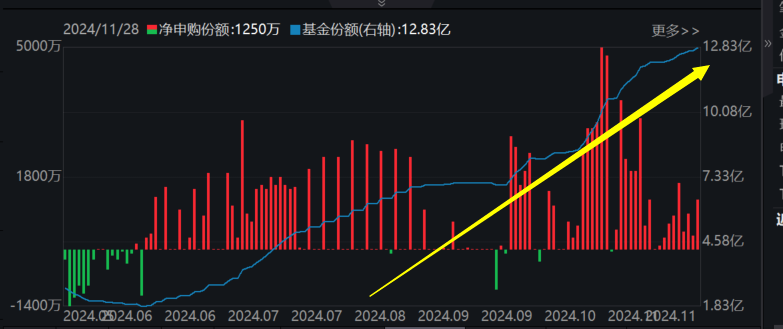 李蓓再推港股红利！“月月评估分红”的港股红利ETF基金(513820)今日分红！连续9日强势揽筹超6800万，连续5个月分红！网友：堪比发工资|界面新闻