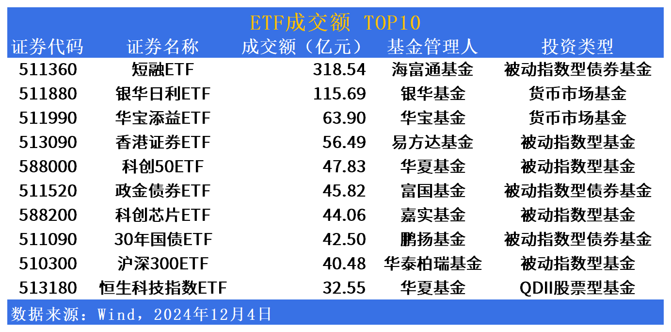 ETF市场日报 | 能源板块逆市反弹！影视、游戏板块批量回调|界面新闻