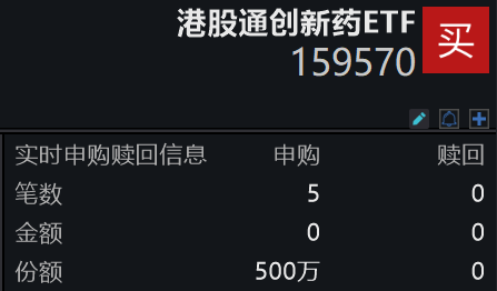创新药企加速进入收获期，云顶新耀-B涨超3%，创新药纯度最高的港股通创新药ETF(159570)盘中净申购额已达500万，近5日“吸金”超2500万元|界面新闻