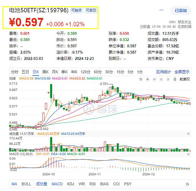 全球首款超高安全滑板底盘发布！宁德时代涨1.8%，电池50ETF(159796)昨日涨超1%，低费率的光伏龙头ETF(516290)涨1.66%，喜提两连阳！ | 界面新闻