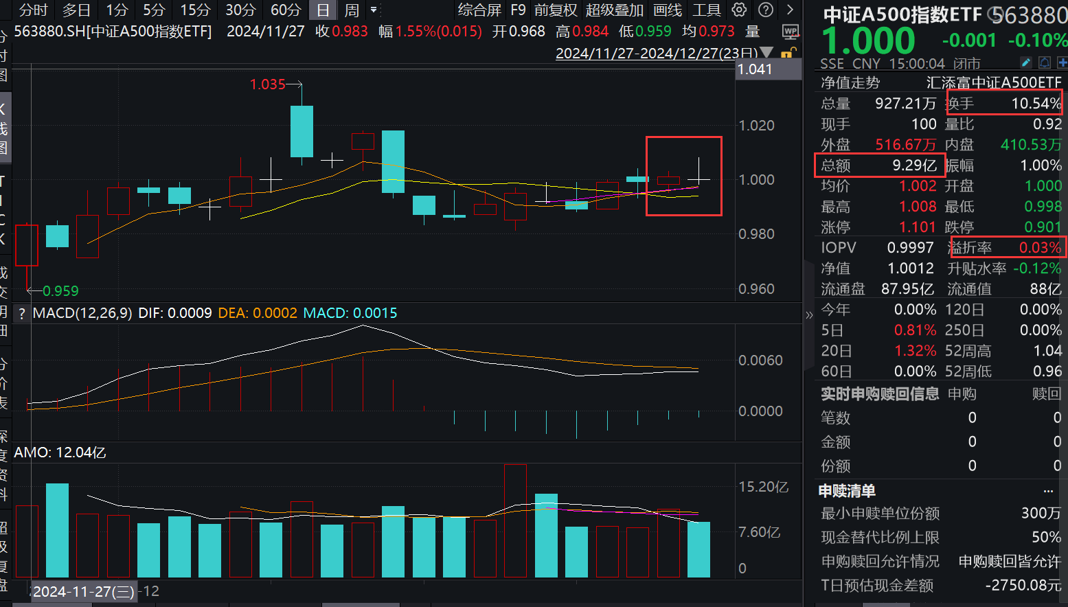 11月工业企业利润改善，什么信号？“幸运基”中证A500指数ETF(563880)连续2日净流入累计超3亿元！2025年市场流动性怎么看？机构前瞻|界面新闻