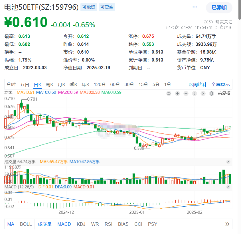 宁德时代携手滴滴布局换电业务!同类规模、流动性领先的电池50ETF(159796)连续4日累计吸金超4000万元，DeepSeek提振电池业务?机构火线解读|界面新闻