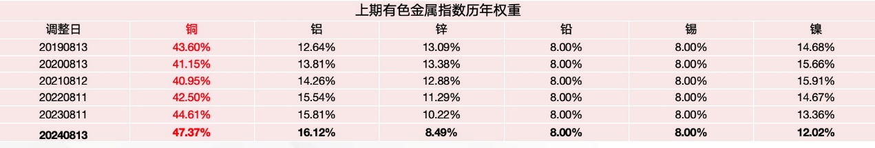 德国财政刺激超预期，大成有色ETF(159980)连续22日资金净流入，商品金属投资机会备受关注|界面新闻